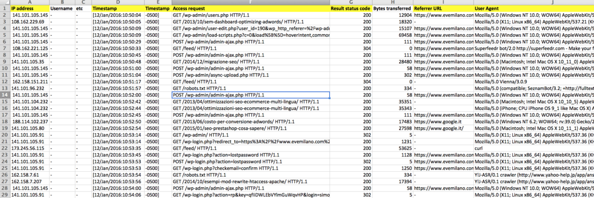 Come leggere il log del web server