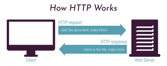Differenze tra Protocolli HTTP/1.1, HTTP/2 e HTTP/3 QUIC