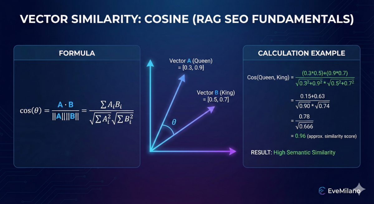 RAG SEO: Reverse Engineering del Retrieval-Augmented Generation per la ...